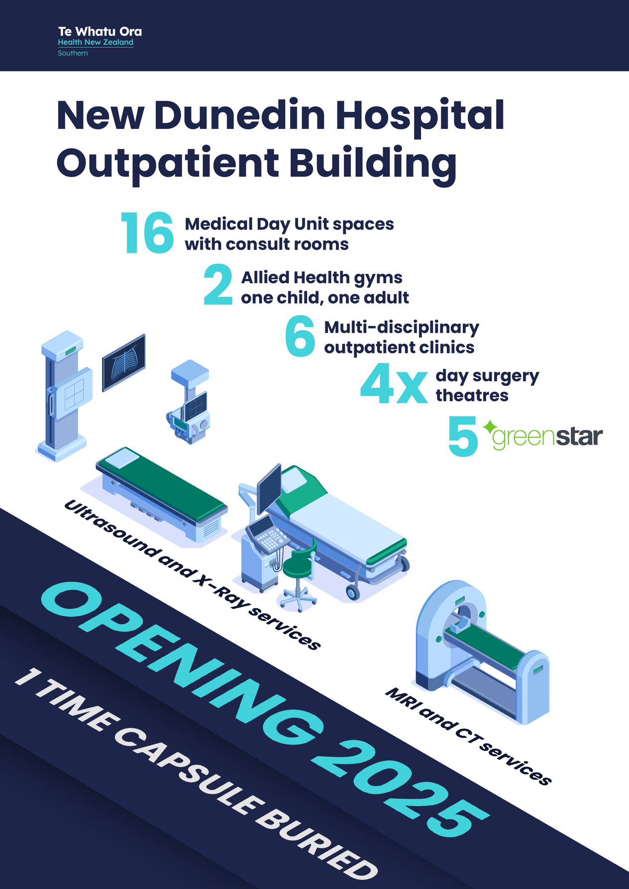 New Dunedin Hospital Infographic - BEST.ORG.NZ