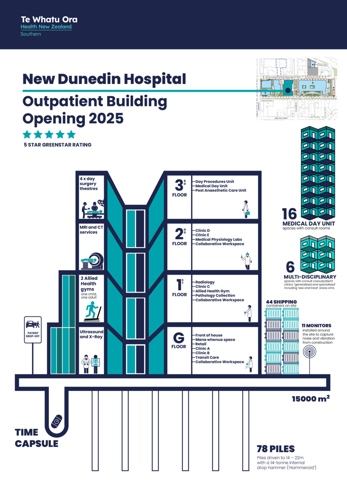 New Dunedin Hospital Infographic - BEST.ORG.NZ