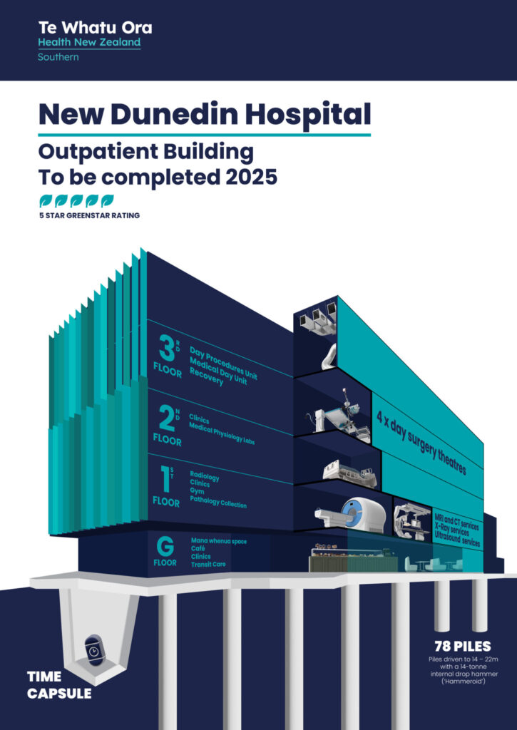 New Dunedin Hospital Infographic - BEST.ORG.NZ