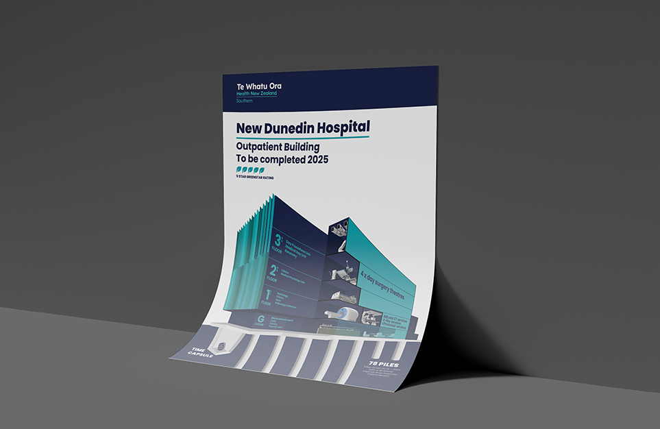 New Dunedin Hospital Infographic - Best Uthakhamkong